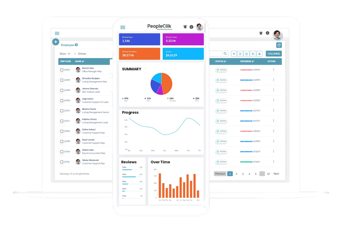 Employee Performance Software In Pakistan Helps In Evaluation